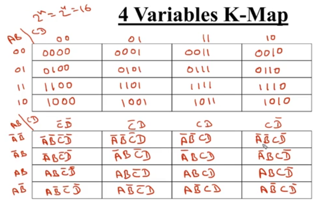 Karnaugh Map (K-Map) - GATE (CS/IT)