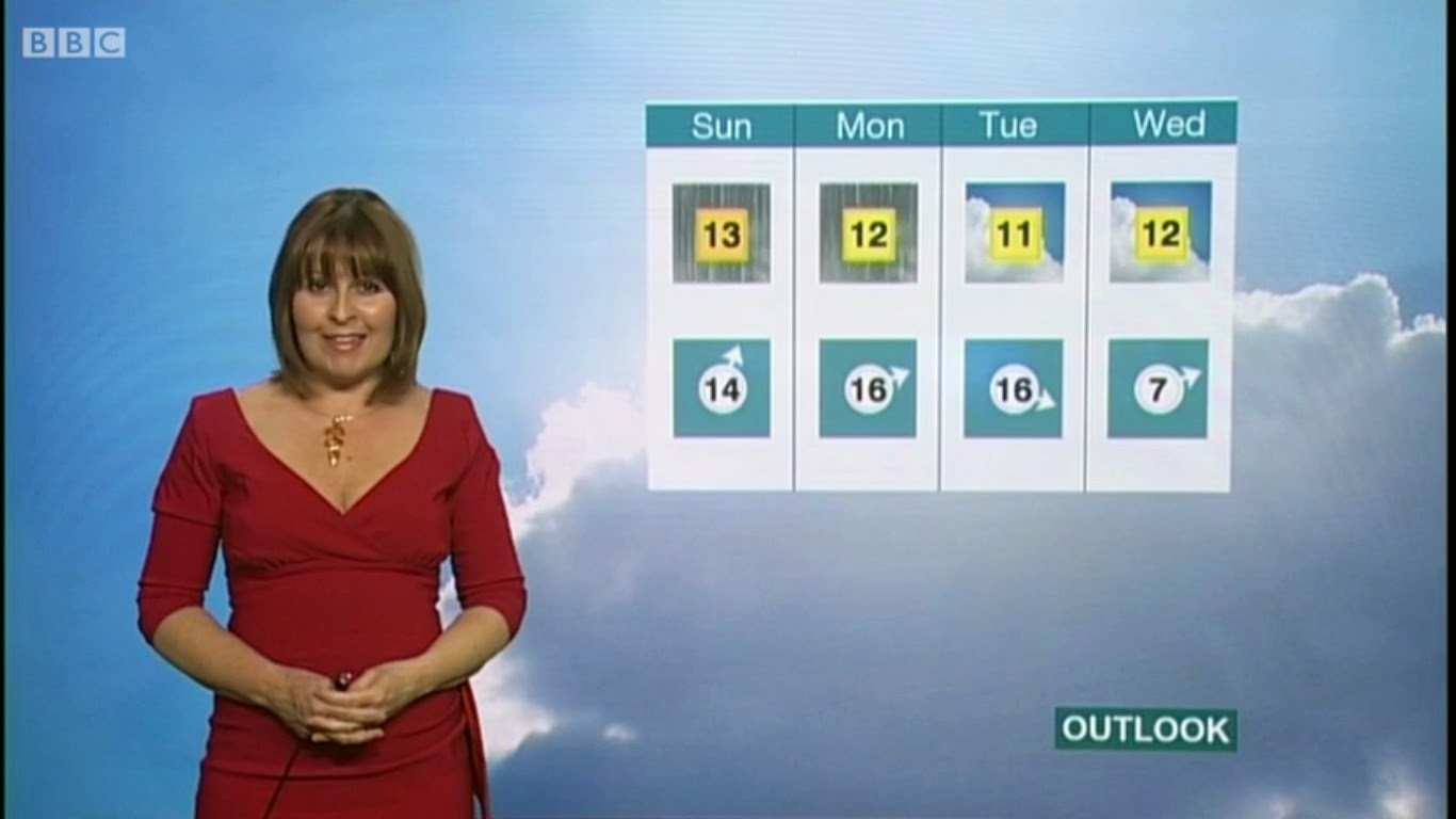 UK Regional News Caps: Rhian Haf - BBC Wales Weather