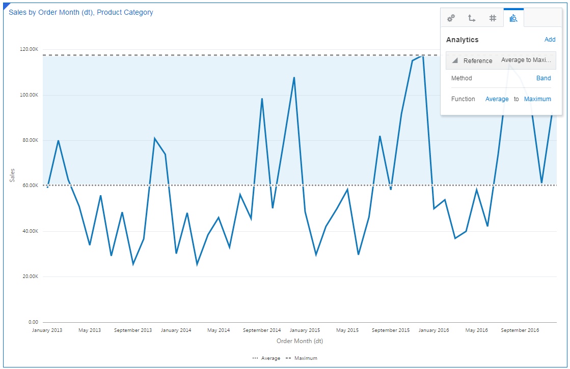 Advanced Analytics in Oracle Data Visualisation Desktop/Cloud Service (1)