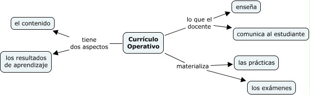 DISEÑO CURRICULAR APLICADO : Aprendizaje I CONCEPCIONES Y GENERALEZ DEL ...