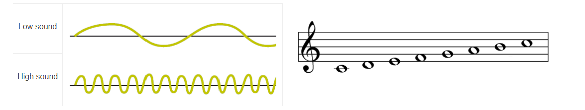 E.V.A. PRIMERO D.B.H: THE SOUND, NOISE AND SILENCE