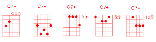 Harmonia Funcional com Marcelo Medeiros: Sistema de Posição de Acorde