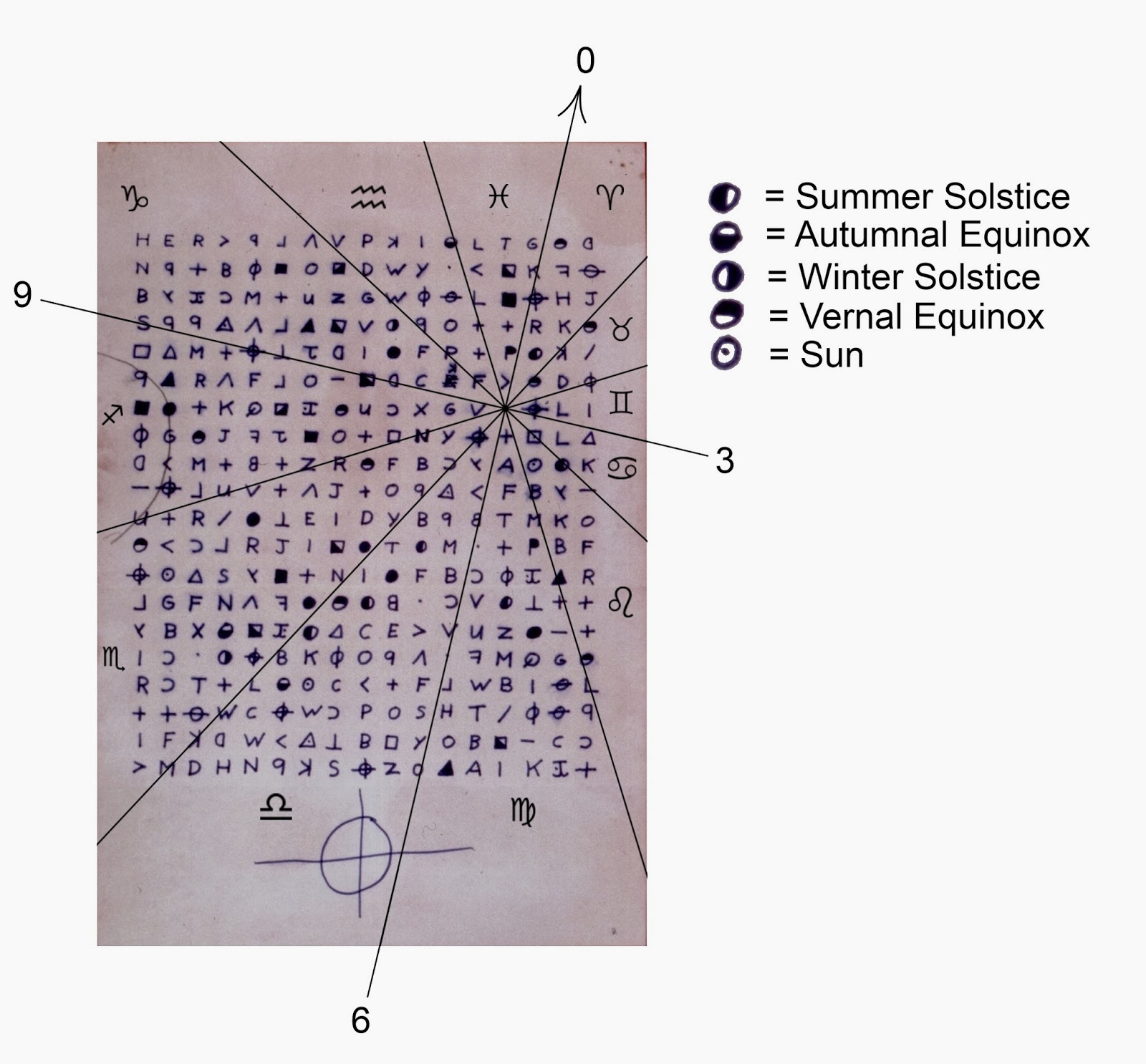 Zodiac Killer Puzzle: Mt. Diablo Code Solution and Guidelines for ...