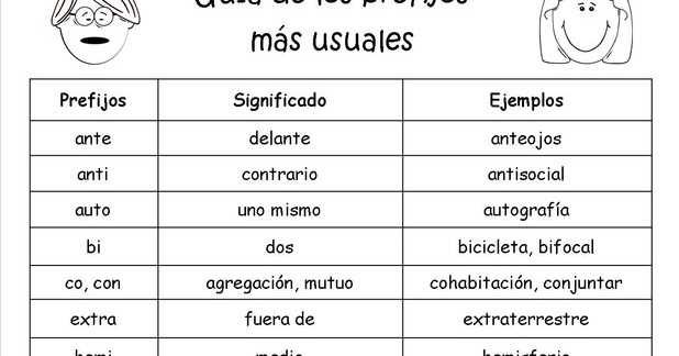 LA PRIMA CARLOTA: LOS PREFIJOS