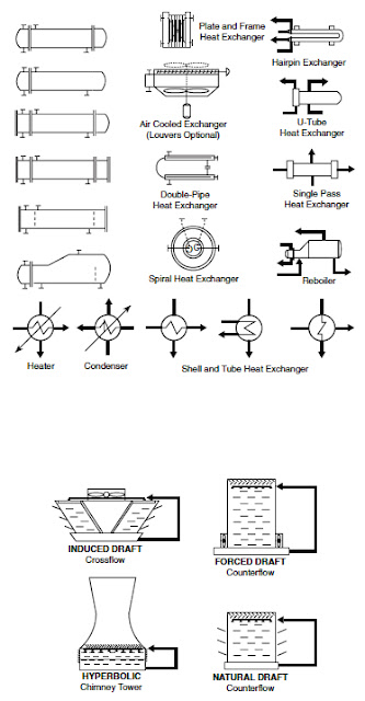 Process flow sheets: Flow chart symbols