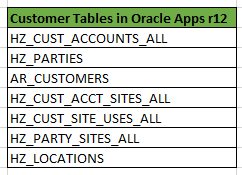 Oracle Application's Blog: Customer tables in oracle apps r12