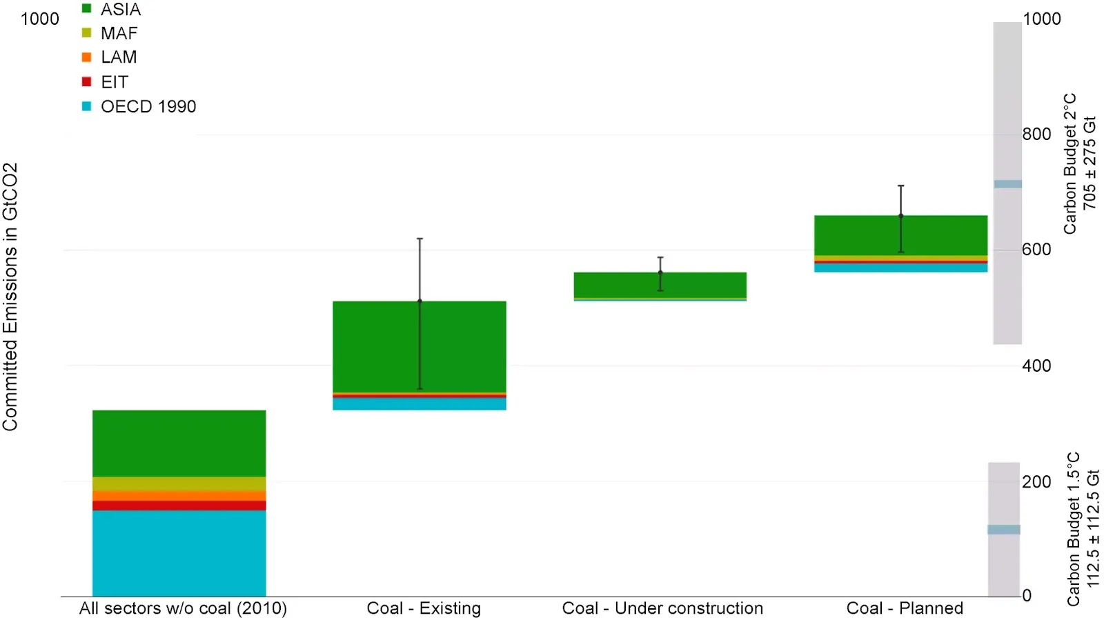 NewEnergyNews: Cold Hard Coal Numbers That Could Heat The World