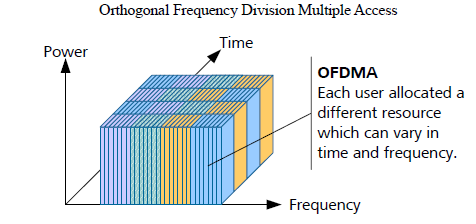 LTE,LTE-A,5G,IMS,OpenFlow,SDN,NFV,Shell,Python etc.: Radio Interface ...