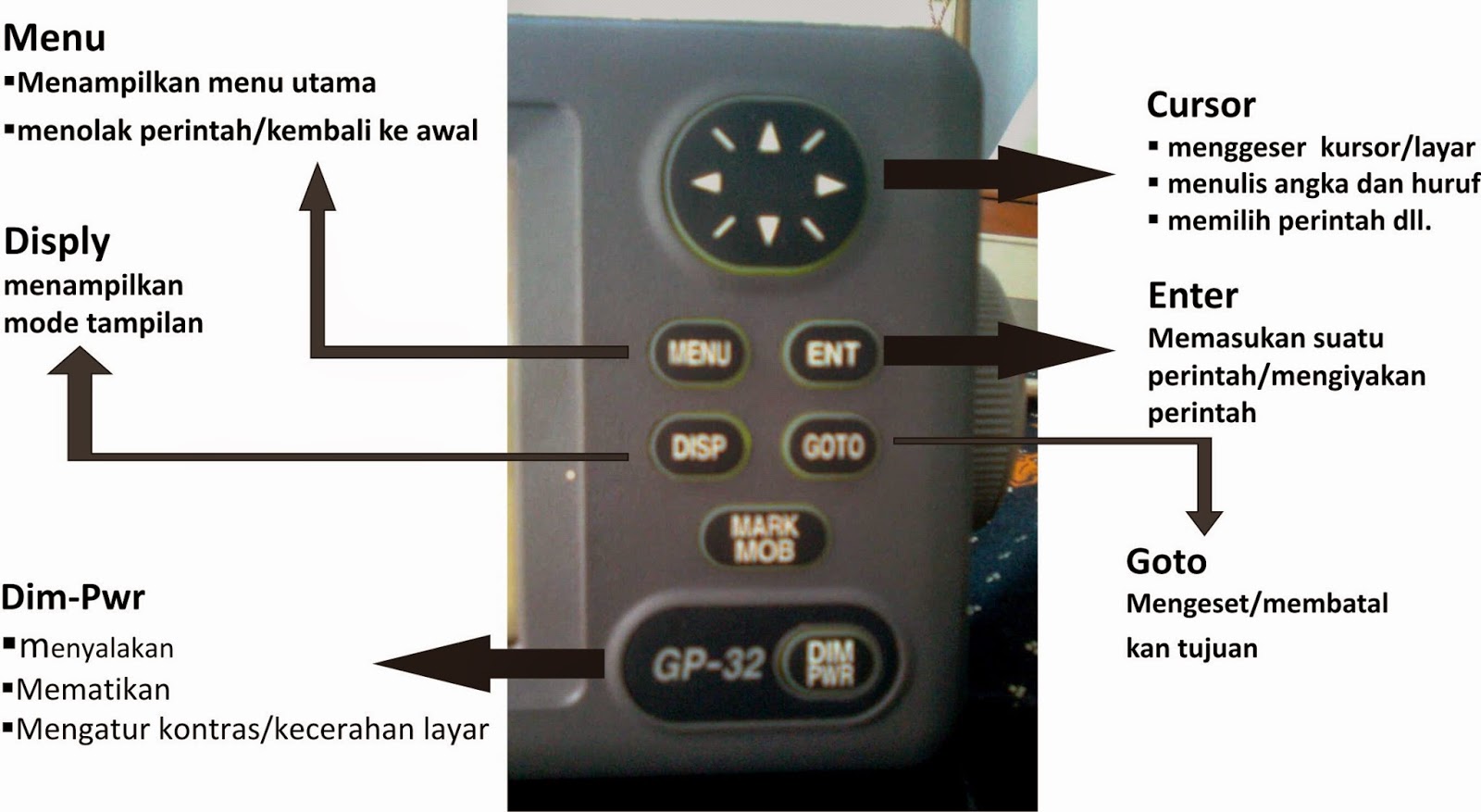 Global Position System Gps Ilmu Perkapalan