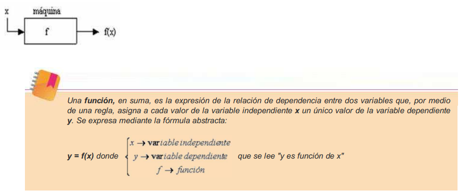 EL MARAVILLOSO MUNDO DE LAS MATEMÁTICAS: Funciones Matemáticas