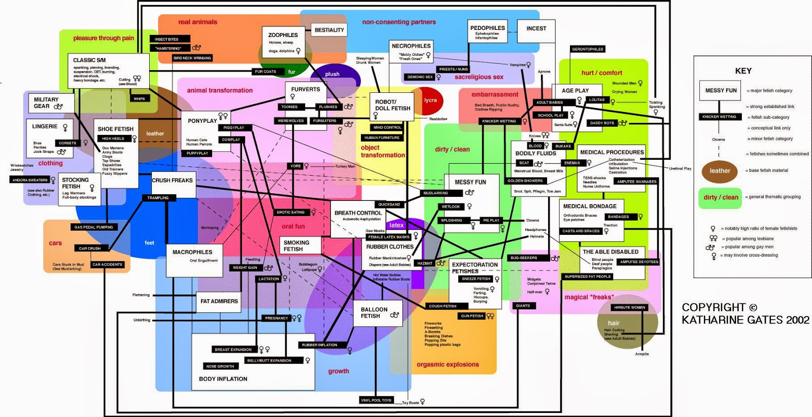The Fetish Chart: Διαστροφή για όλους!