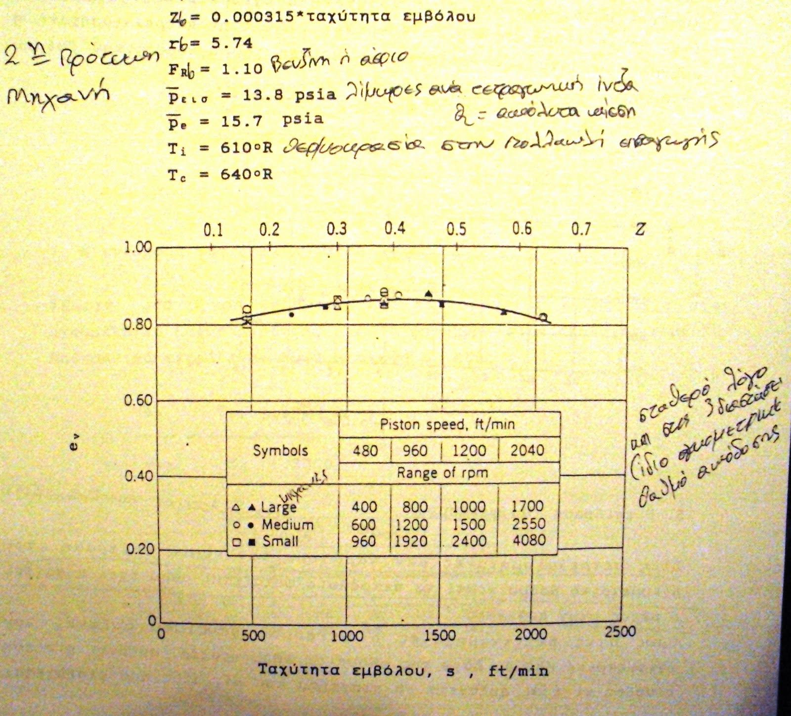 ΣΧΕΔΙΑΣΜΟΣ ΤΕΤΡΑΧΡΟΝΟΥ ΚΙΝΗΤΗΡΑ ΕΣΩΤΕΡΙΚΗΣ ΚΑΥΣΗΣ