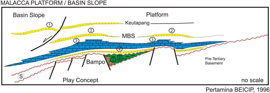 Wilayah Kerja Indonesia : Cekungan Sumatera Utara #1