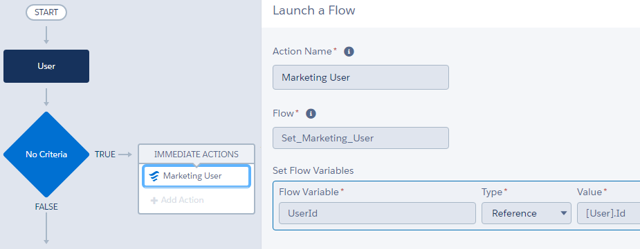 SimplySfdc.com: Salesforce: Auto Enable Marketing User