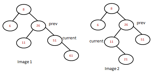 Technical Stuff: delete node from binary search tree!!