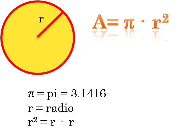 ¿APRENDEMOS JUNT@S? : LA LONGITUD DE LA CIRCUNFERENCIA Y EL ÁREA DEL ...