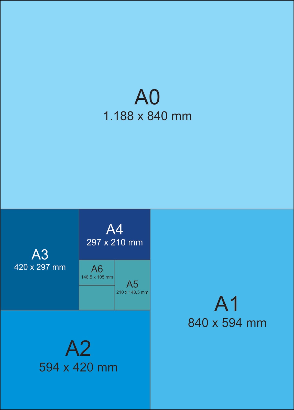 Formatos de papel ISO - Proidea Blog