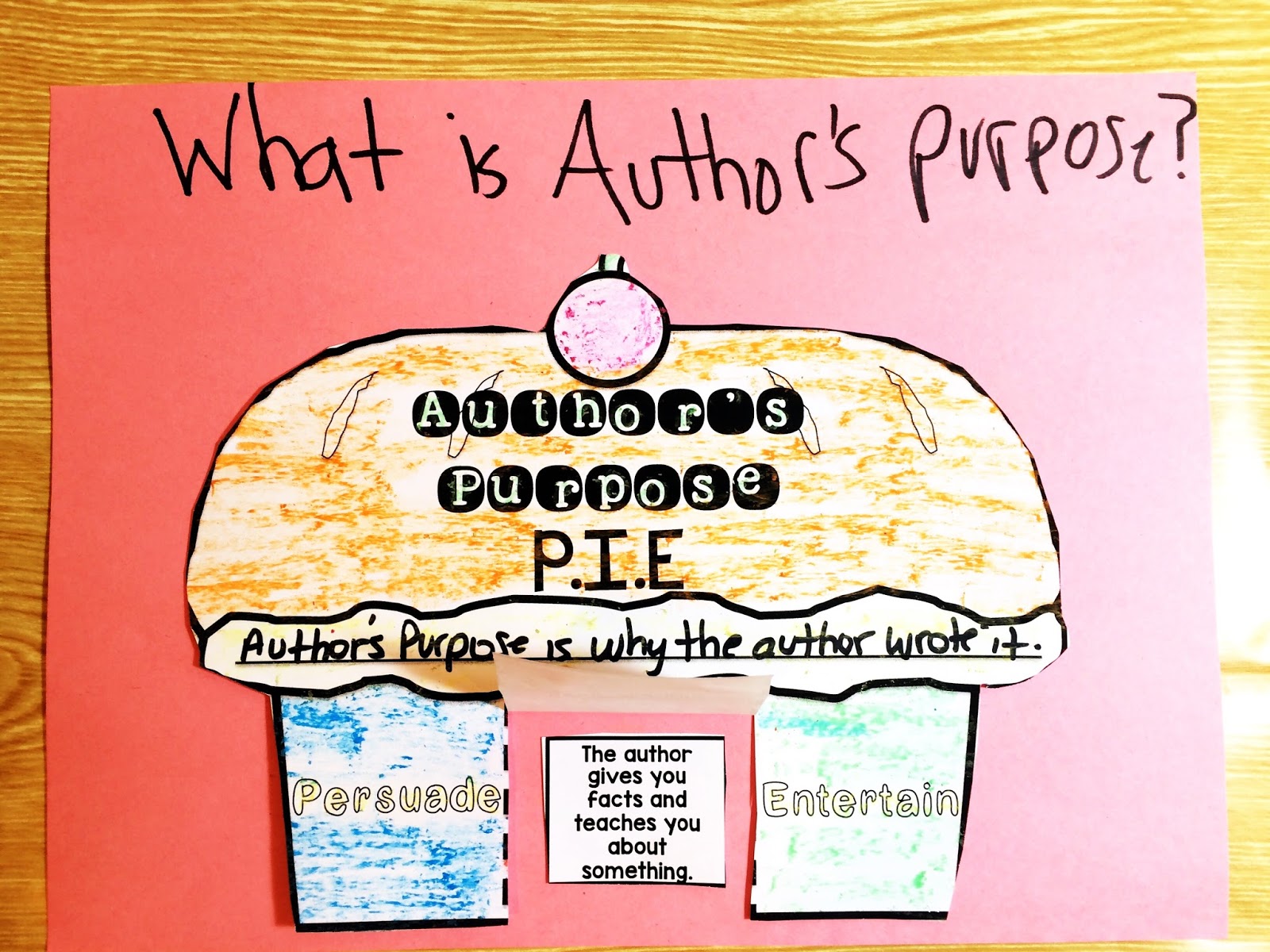 Author's Purpose Part Two - Teach Two Reach 2nd Grade Happenings