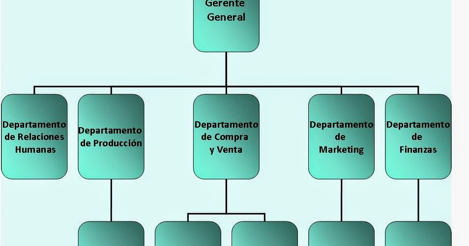 Introducir Imagen Organigrama De Una Tienda De Ropa Y Sus Funciones ... Introducir Imagen Organigrama De Una Tienda De Ropa Y Sus Funciones ...