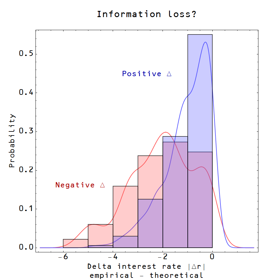Information Transfer Economics: May 2014
