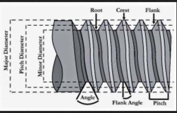 ENGR1304: Chapter 8 Threaded fasteners