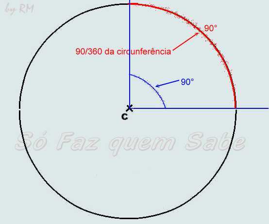 Conceito de ângulo e de sua medida. - Só Faz Quem Sabe