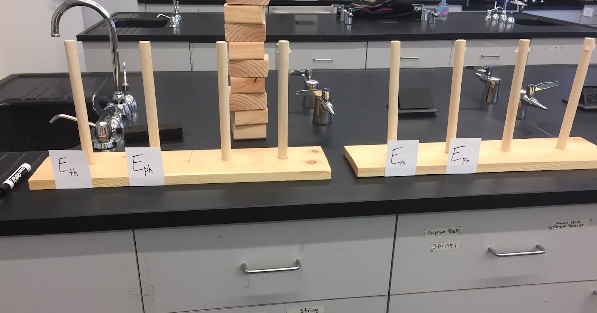 Jacobs Physics Physical Versions Of Energy Bar Charts