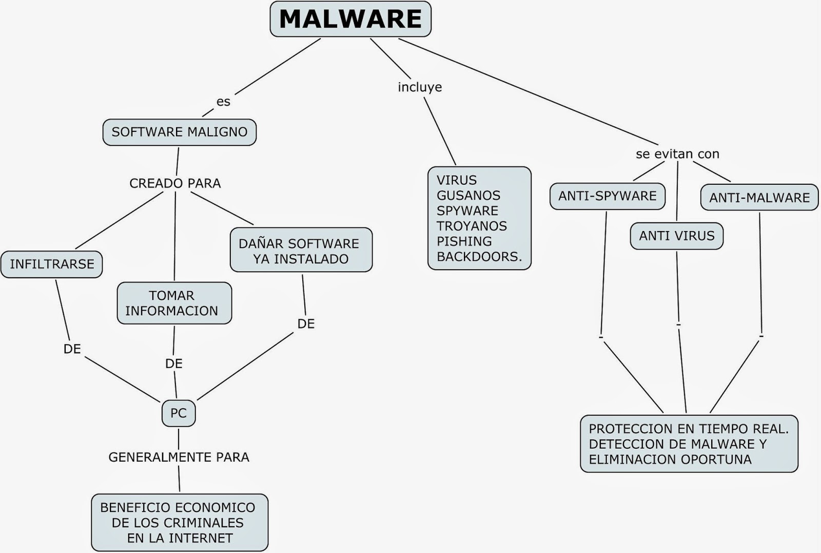 Herramientas Teleinfromáticas Grupo 89