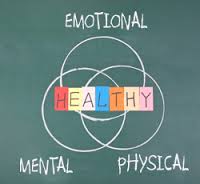 Connection between mental, emotional and physical health - Mind Key ...