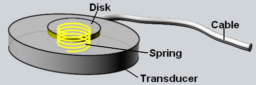 शशांक परुळेकर: Dynamic Handling of Tocodynamometer