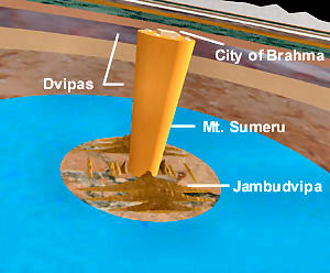 Sumeru, the 14 lokas and Mahameru