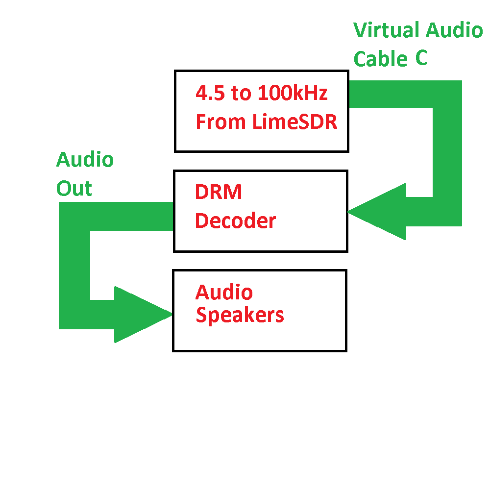 All things SDR: Digital Radio Mondiale (DRM)