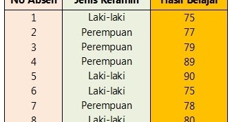 Contoh Data Nominal Ordinal Interval Dan Rasio Dalam Bentuk Tabel My ...
