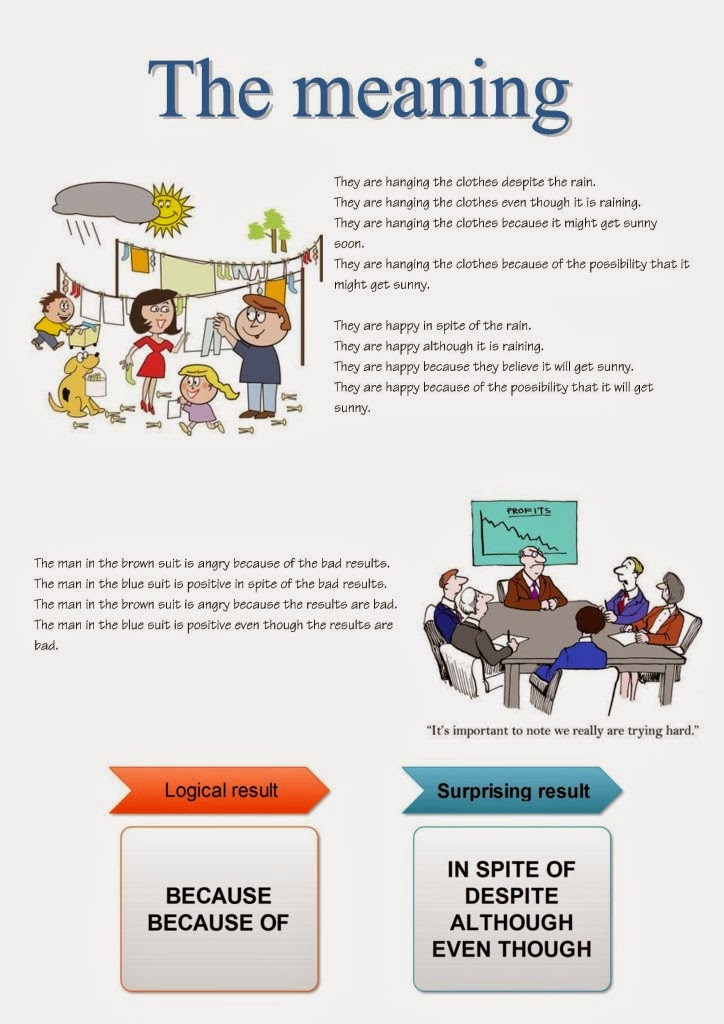 Sally's Grammar in English: Using in spite of and despite