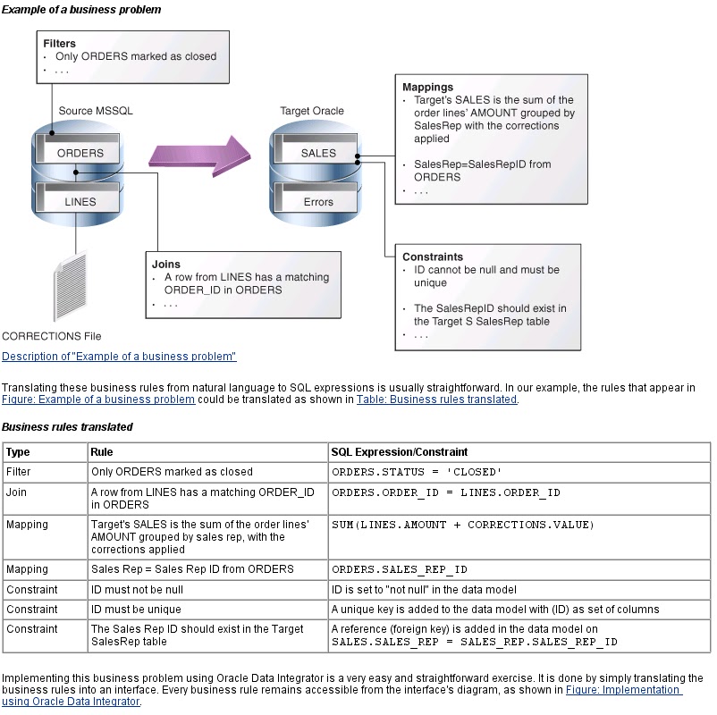 ODI Interfaces ~ Oracle Data Integrator ODI Interfaces ~ Oracle Data Integrator