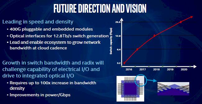 Intel Launches Silicon Photonics Chip with 100G tranceivers and preps ...