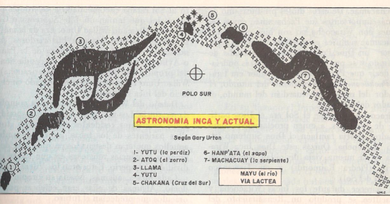 Astronomía inca ~ Aprenda historia de la humanidad