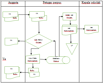 PROSES BISNIS (Analisis sistem informasi perpustakaan di MA Nurul ...
