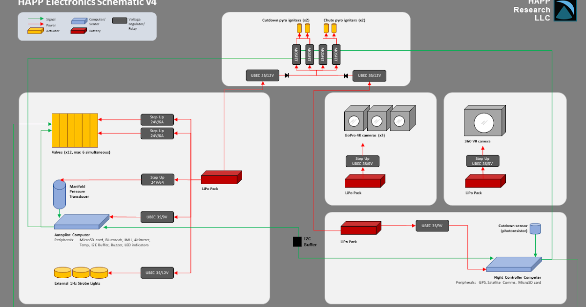 High Altitude Photography Platform: Electronics: System architecture ...