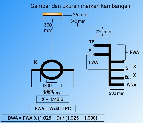 Ukuran Plimsoll mark