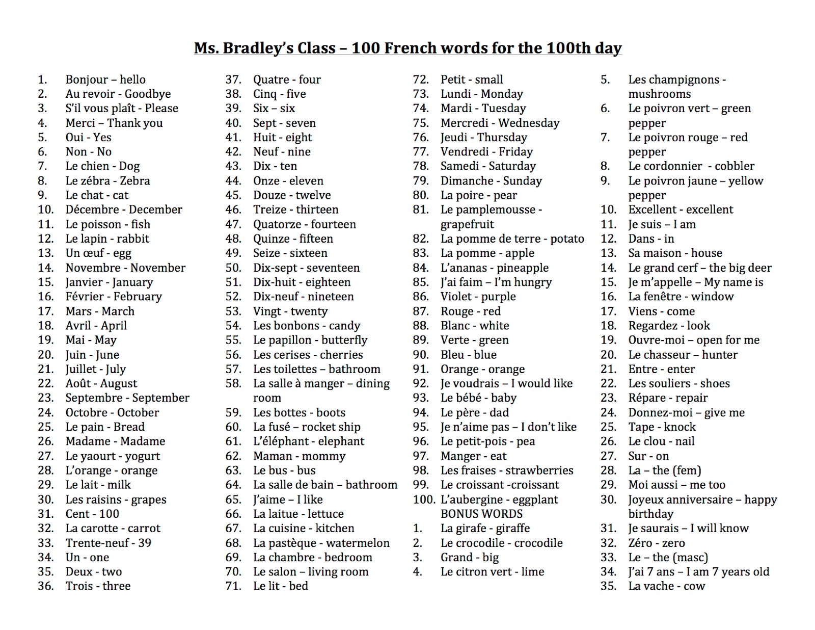 Bryn Mawr Class Of 2028 Blog French 100th Day 100 French Words 