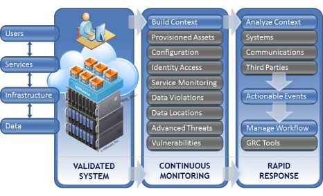 Cloud Audit Controls: Workflow for Analyzing Security Context