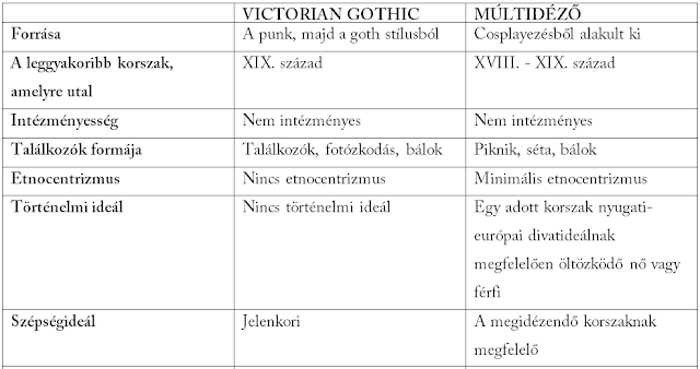 A victorian goth stílus és a múltidézés