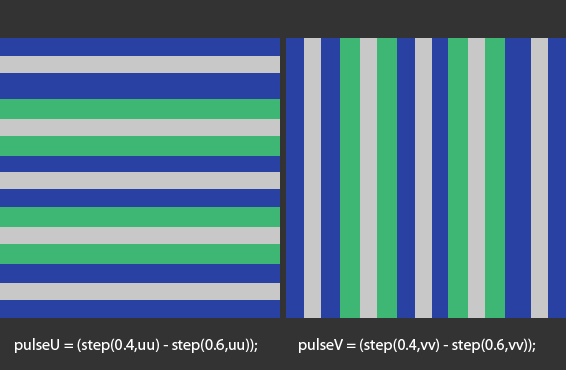 Renderman Shading Language: Putting all together to generate a procedural tile pattern