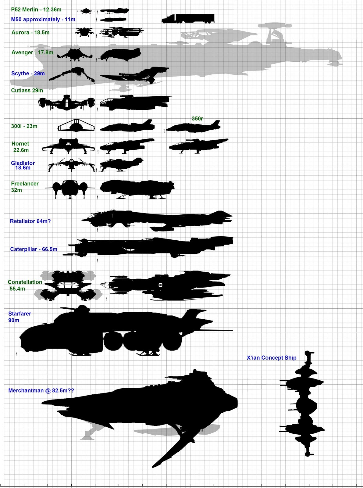 Star Citizen XEmpire: Ship Comparison