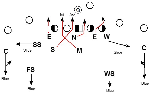 BLITZOLOGY: Hybridizing 3-3 Stack Defense with 4 Man front Concepts