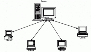 I WANNA PLAY A GAME: Communication Architectures for Multiplayer Games