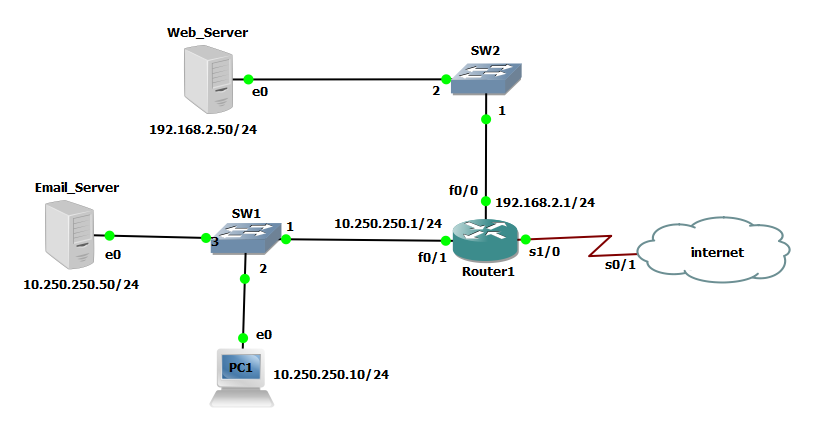NFP CCNA Security Lession 1 | Best Cisco CCNA CCNP and Linux/CentOS PDF ...