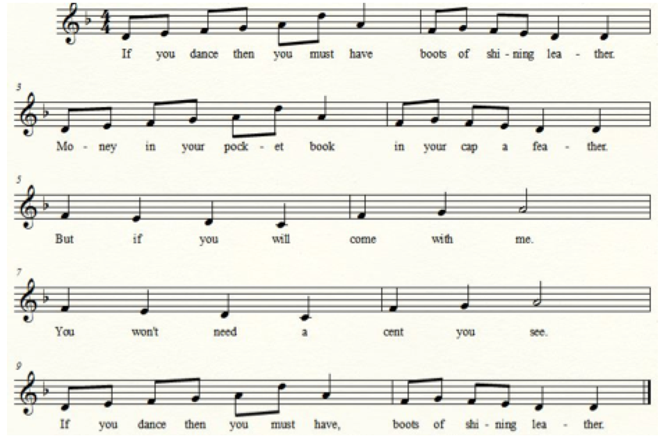 Musical Review after a Long Break - Kodaly Corner