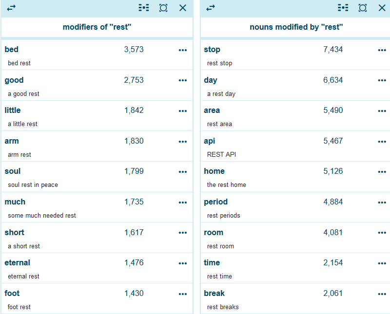 Lexicoblog: Corpus insider #4: The problem with polysemy